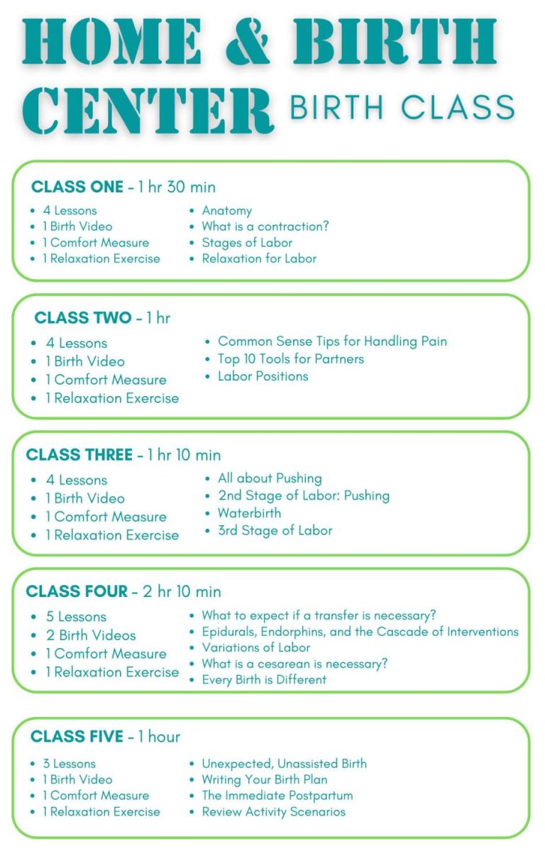 Birth Boot Camp - The #1 Award-Winning Online Birth Class