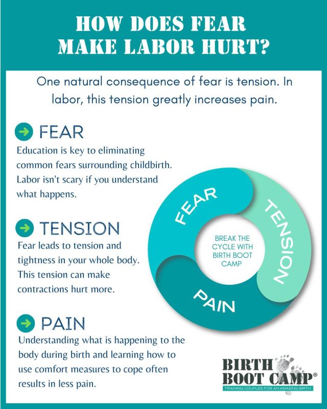 8 Ways to Avoid the Fear-Tension-Pain Cycle in Labor